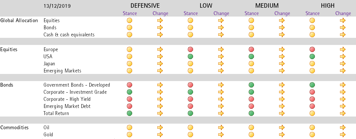 december-matrix - BIL Investment Insights