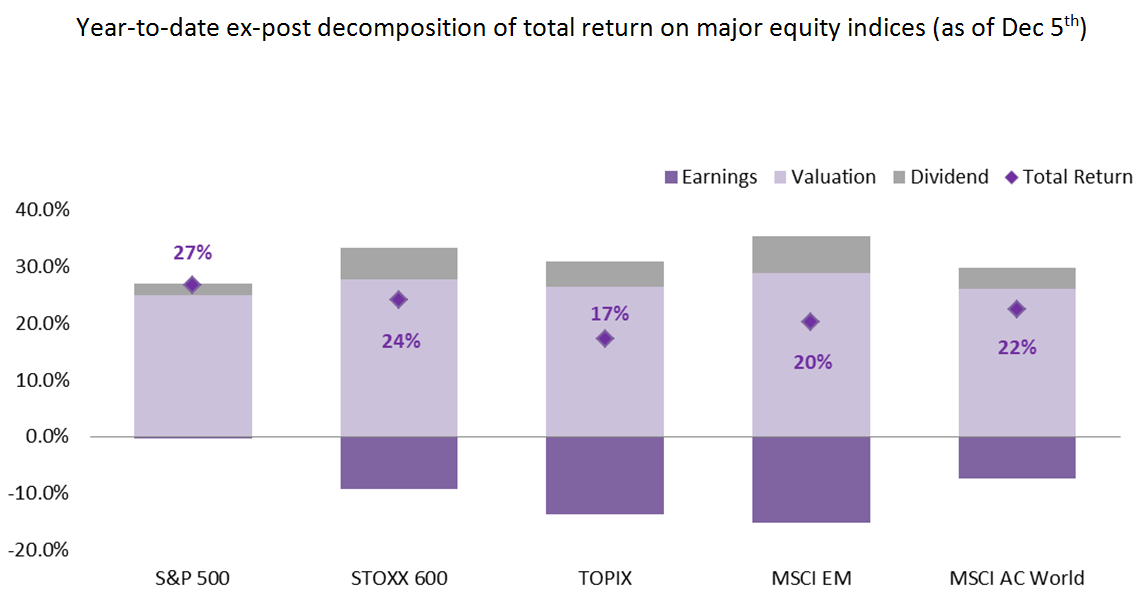 errrr - BIL Investment Insights