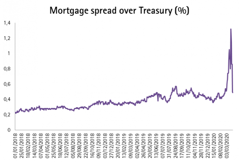 bnbnbn - BIL Investment Insights